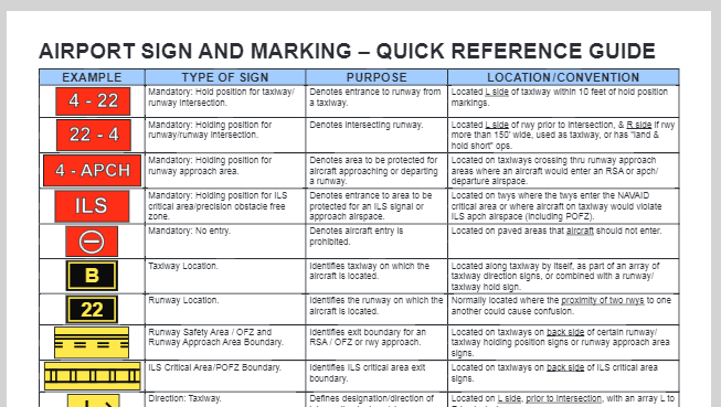 Airport Markings | Aviation Blog