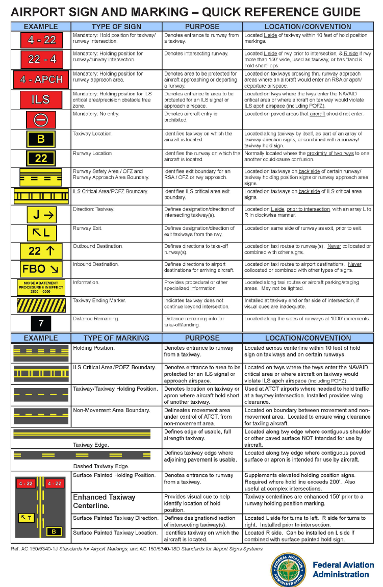 Airport Signs and Markings Quick Reference Guide – Aviation Blog