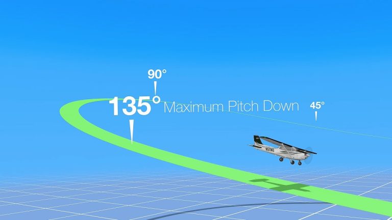 Exploring the Art of Lazy Eights: A Commercial Pilot’s Essential ...