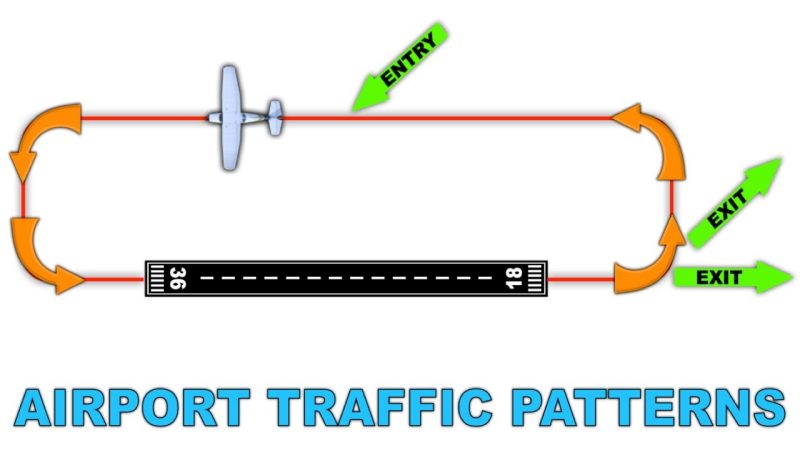 Airport Traffic Patterns Explained – Aviation Blog