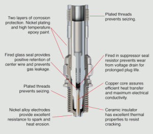 The Art of Spark Plug Maintenance: A Pilot’s Complete Guide – Aviation Blog