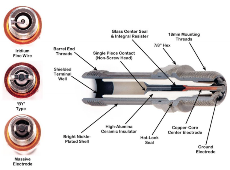 The Art of Spark Plug Maintenance: A Pilot’s Complete Guide – Aviation Blog