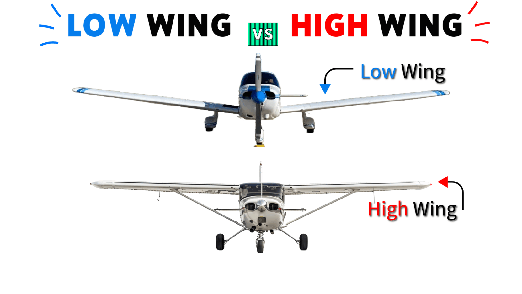 aircraft wing design differences – Aviation Blog