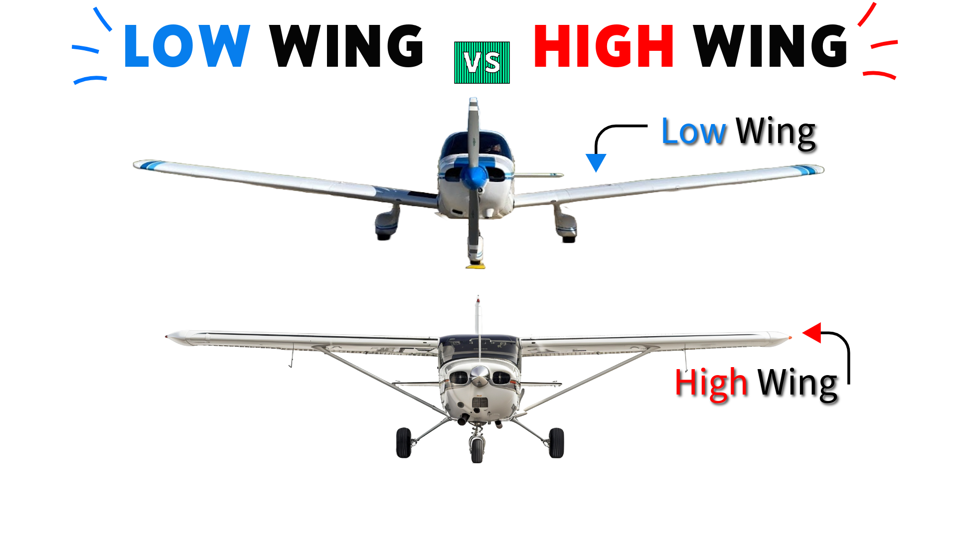 flight training aircraft comparison – Aviation Blog